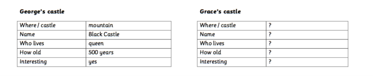 Teaching Together About A2 Flyers Speaking Part 2 - Teaching Together