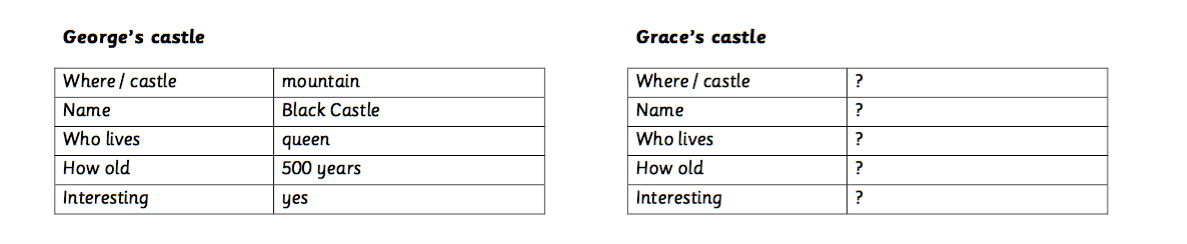 Teaching Together About A2 Flyers Speaking Part 2 - Teaching Together