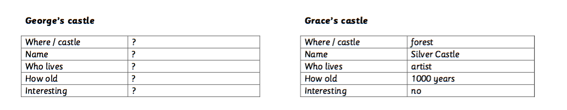 Teaching Together About A2 Flyers Speaking Part 2 - Teaching Together