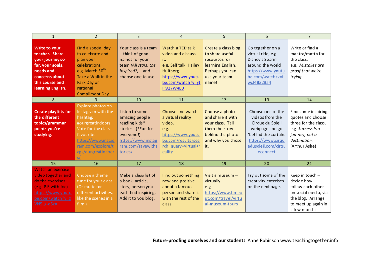 Sharing Experiences Examples