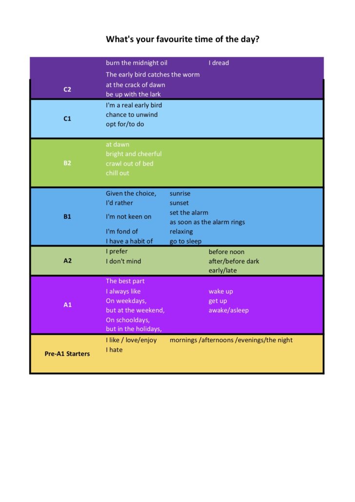 Teaching Together Pre-A1 to C2 Question challenge day 1 - Teaching Together