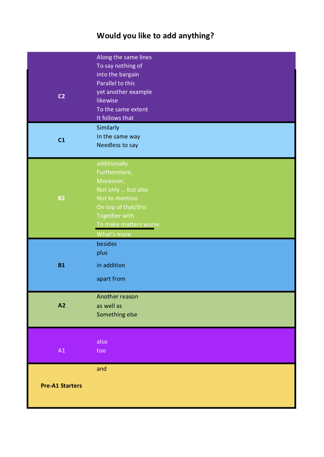 Teaching Together Pre-A1 to C2 Question Challenge day 2 - Teaching Together