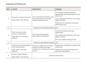 Teaching Together How to do A2 Key Reading & Writing Part 6 well ...